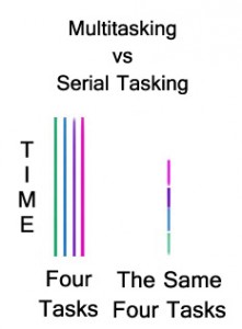 Do One Thing at a Time - Antranik.org