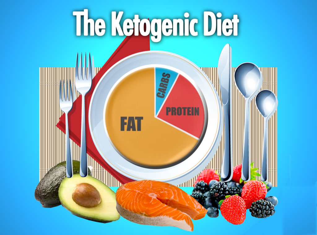 What I actually eat on the low carb, high fat, ketogenic diet ...